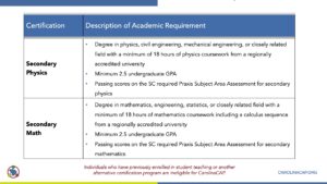 CarolinaCAP - CarolinaCrED : College of Education